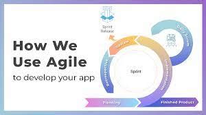 Unleashing The Power Of Agile Software Development Embracing Flexibility And Collaboration