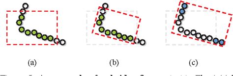 Figure 5 From Voting Based 3d Object Cuboid Detection Robust To Partial Occlusion From Rgb D