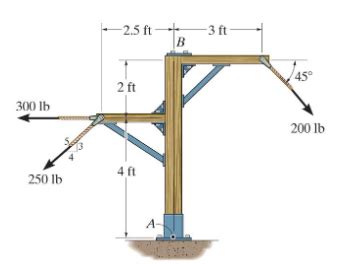 Solved Calculate The Moment Produced By Each Force Chegg