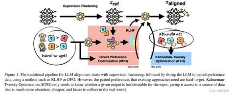Llama模型家族之使用 Supervised Fine Tuning（sft）微调预训练llama 3 语言模型（一） Llama