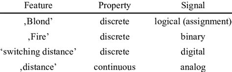 Examples Of Feature Classification Download Scientific Diagram