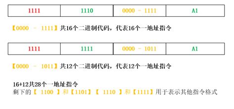 计算机组成原理扩展操作码拓展操作码指令格式的计算 Csdn博客