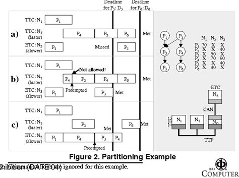 Figure 2 From Design Optimization Of Multi Cluster Embedded Systems For