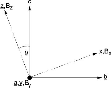 Contour Plots Of A The Non Spin Flip And B The Spin Flip