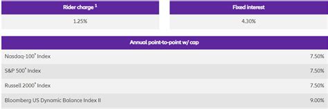 Annuity Reviews Allianz Retirement Foundation Adv Fixed Indexed