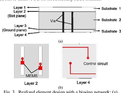 Figure 1 From Design Of A 2 Bit Reconfigurable Reflectarray Element Using Two Mems Switches
