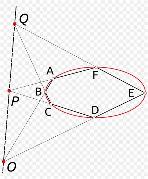 Point Pascals Theorem Brianchons Theorem Conic Section Png 1200x1458px Point Area Blaise