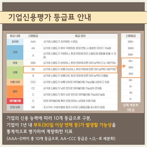 📢 공공조달 전 기업신용평가등급 이렇게 준비하세요 네이버 블로그