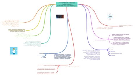 Conceptos BÁsicos De ProgramaciÓn Y Estructuras AlgorÍtmicas Image Image