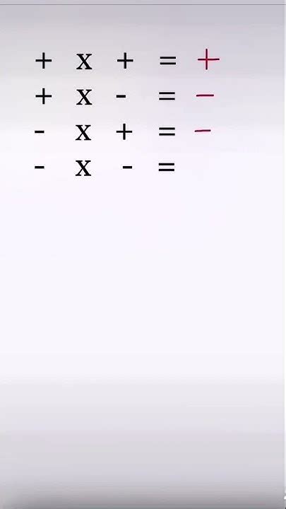 Positivenegative Numbers Youtube