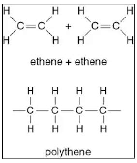 Difference Between Addition And Condensation Polymerization