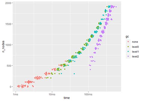 Measuring Network Homophily • Homophily