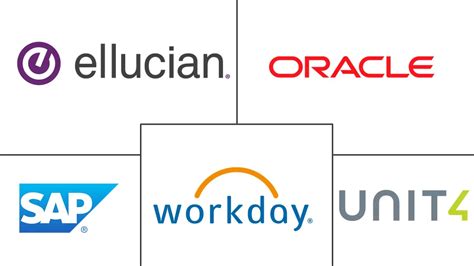 교육 Erp 시장 규모 점유율 및 2030년 성장 추세 보고서