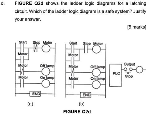 Solved Figure Q2d Shows The Ladder Logic Diagrams For A Latching