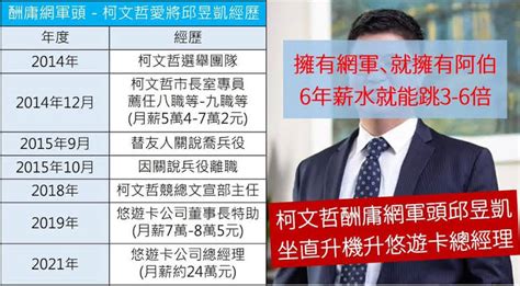 問卦 沒人發現突然很少人在提年薪三百萬了嗎！ 看板gossiping Ptt網頁版
