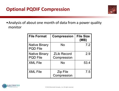 Using Ieee Pqdif Ieee Comtrade And Iec 61850 As Pq Monitoring Data