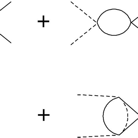 Diagrams Contributing Up To The One Loop Level To The Effective Download Scientific Diagram
