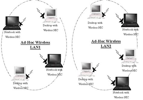 DWL FAQ D Link Australia