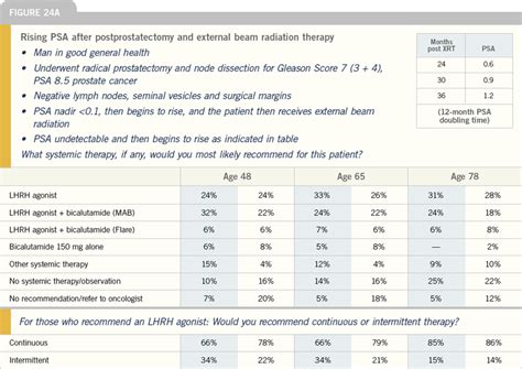 Patterns Of Care In Cancer Medicine Vol Issue
