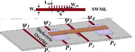 Slow Wave Microstrip Line Phase Shifter Using Dielectric Perturbation Download Scientific