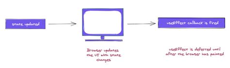 React Reference Guide Hooks Api Logrocket Blog