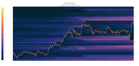 Liquidation Heatmaps Explained