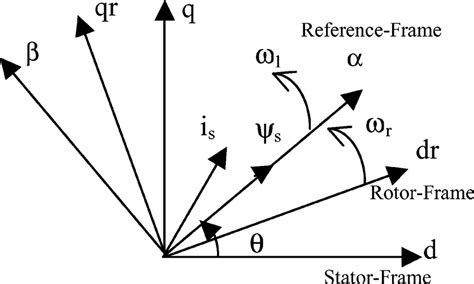 space vector representation download scientific diagram