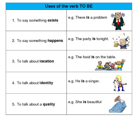 A Tricky Verb To Be And Its Usage