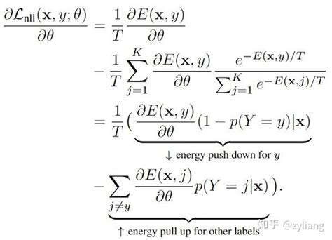 Ood论文笔记4 Energy Based Out Of Distribution Detectionneurips 2020 知乎