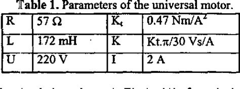 Figure 1 From Universal Motor Speed Control With Current Controlled Pwm Ac Chopper By Using A