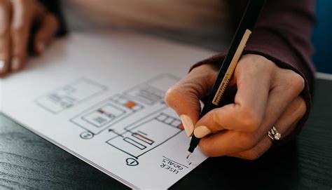 User Centered Web Design Best Practices