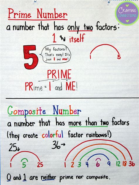 The Best Prime And Composite Numbers Ideas On Pinterest What Is Composite Number What Are