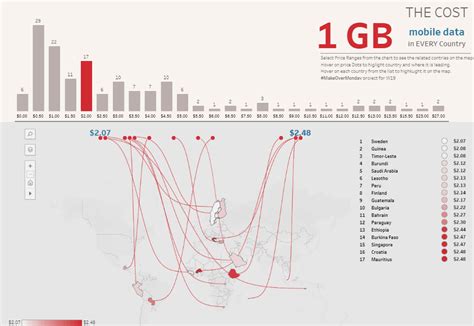 Adrian Zinovei On Linkedin 📱 Visualizing The Cost Of 1gb Mobile Data