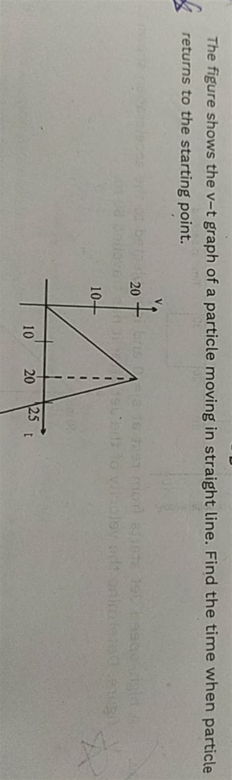 The Figure Shows The Vt Graph Of A Particle Moving In Straight Line Fin
