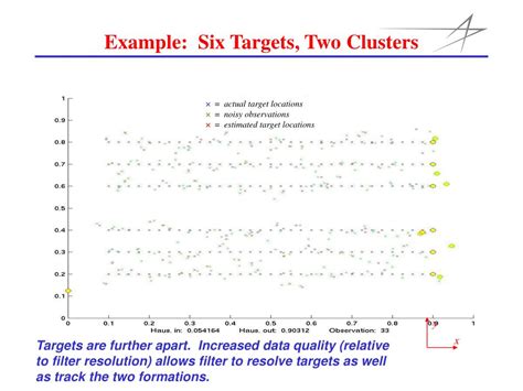 Ppt Tracking In High Target Densities Using A First Order Multitarget Moment Density