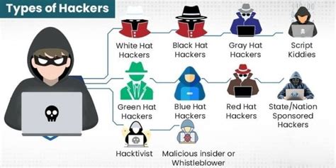 Aziz Ur Rehman Badar On Linkedin Hackers Cybereducation Cybercriminals Cyberthreats