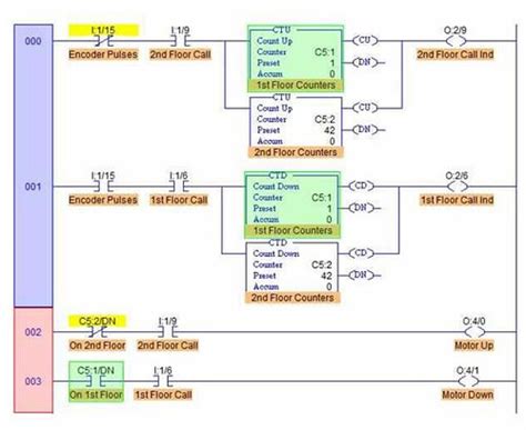 Why Will You Use Updown Counter Instruction In Plc Plc