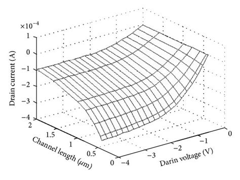 The 3d Like I D A Measurement Data Surface And B Prediction Data Download Scientific
