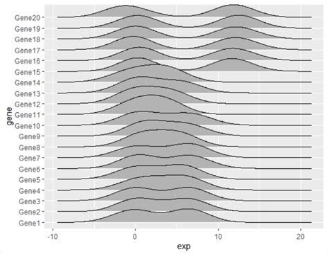 R实战 山脊图 Ridgeline Plot 知乎
