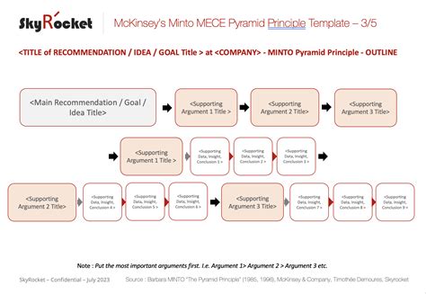 Mckinsey S Minto Pyramid Principle Template Eloquens