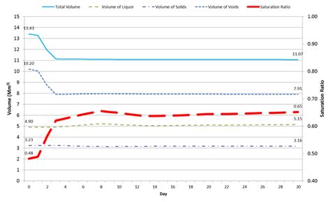 Example Of Column Volume Balance Download Scientific Diagram