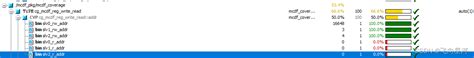 Questasim里覆盖率的查看questasim覆盖率 Csdn博客