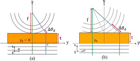 figure 4 from simulation of multilayer graphene dielectric metamaterial