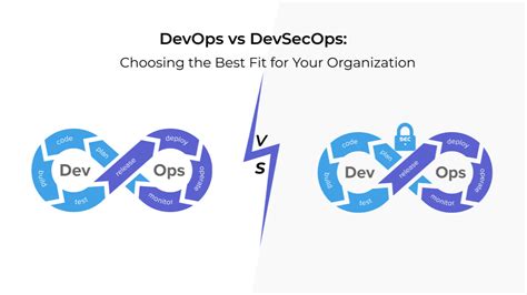 Launching A Devops To Devsecops Transformation