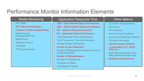 Tutorial Network State Awareness Troubleshooting PPT