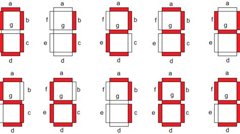 Common Cathode Common Anode 7 Segment Display Truth Table Interfacing 2 Digit 7 Segment