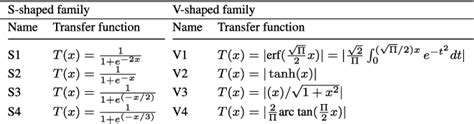 Table 1 From Enhanced Binary Moth Flame Optimization As A Feature