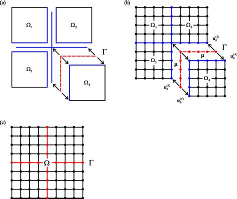 Figure 1 From Improving The Accuracy Of The Dual Craig Bampton Method Semantic Scholar