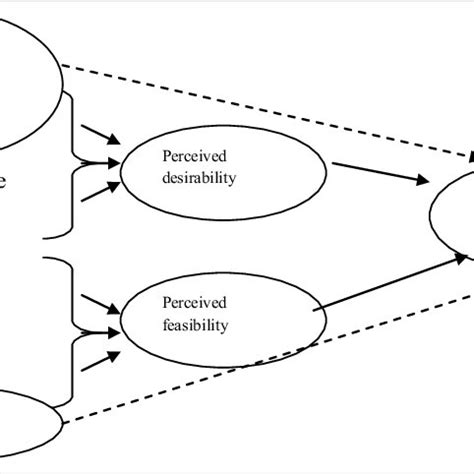 Smart Cities Maturity Model Source 106 Download Scientific Diagram