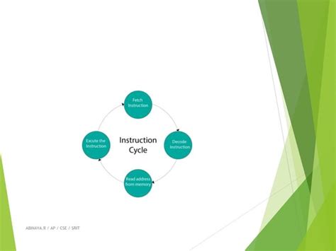 Operating System Unit 1pptxsystem Calls Ppt